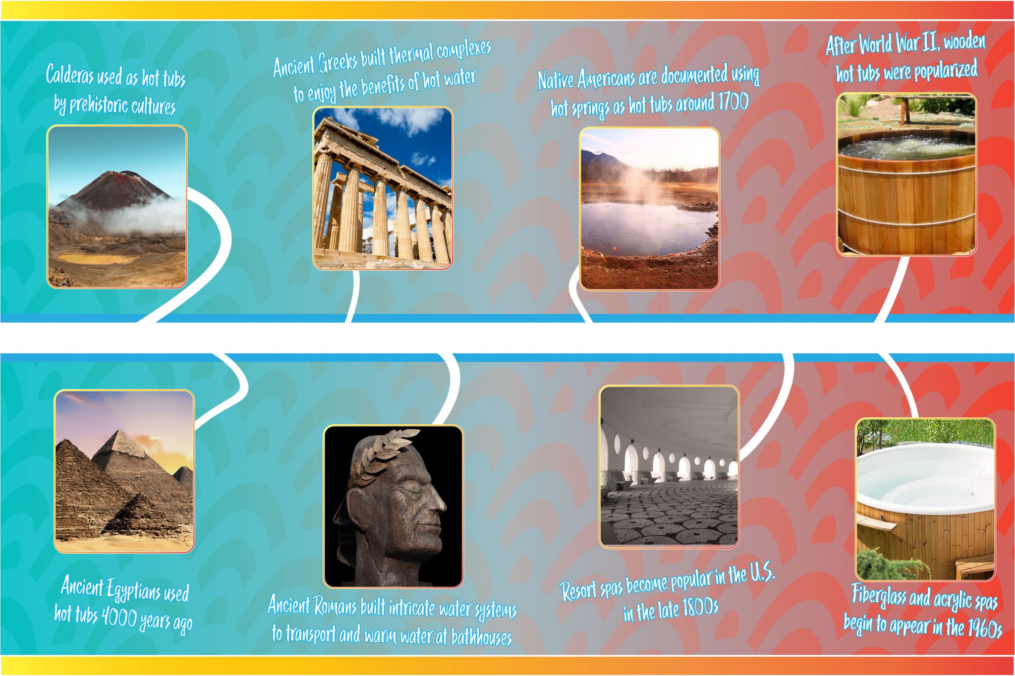 Hot Tubs and Wellness - Wellness Reno, San Jose, Santa Cruz