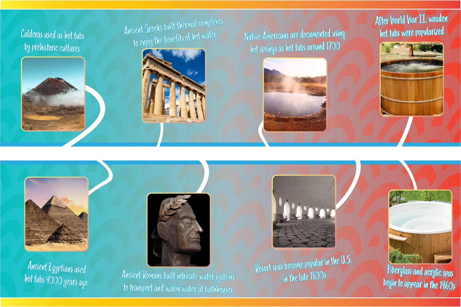 Hot Tubs and Wellness - Wellness Reno, San Jose, Santa Cruz